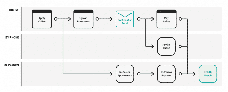 University Neighbourhoods Association | Parking - University ...